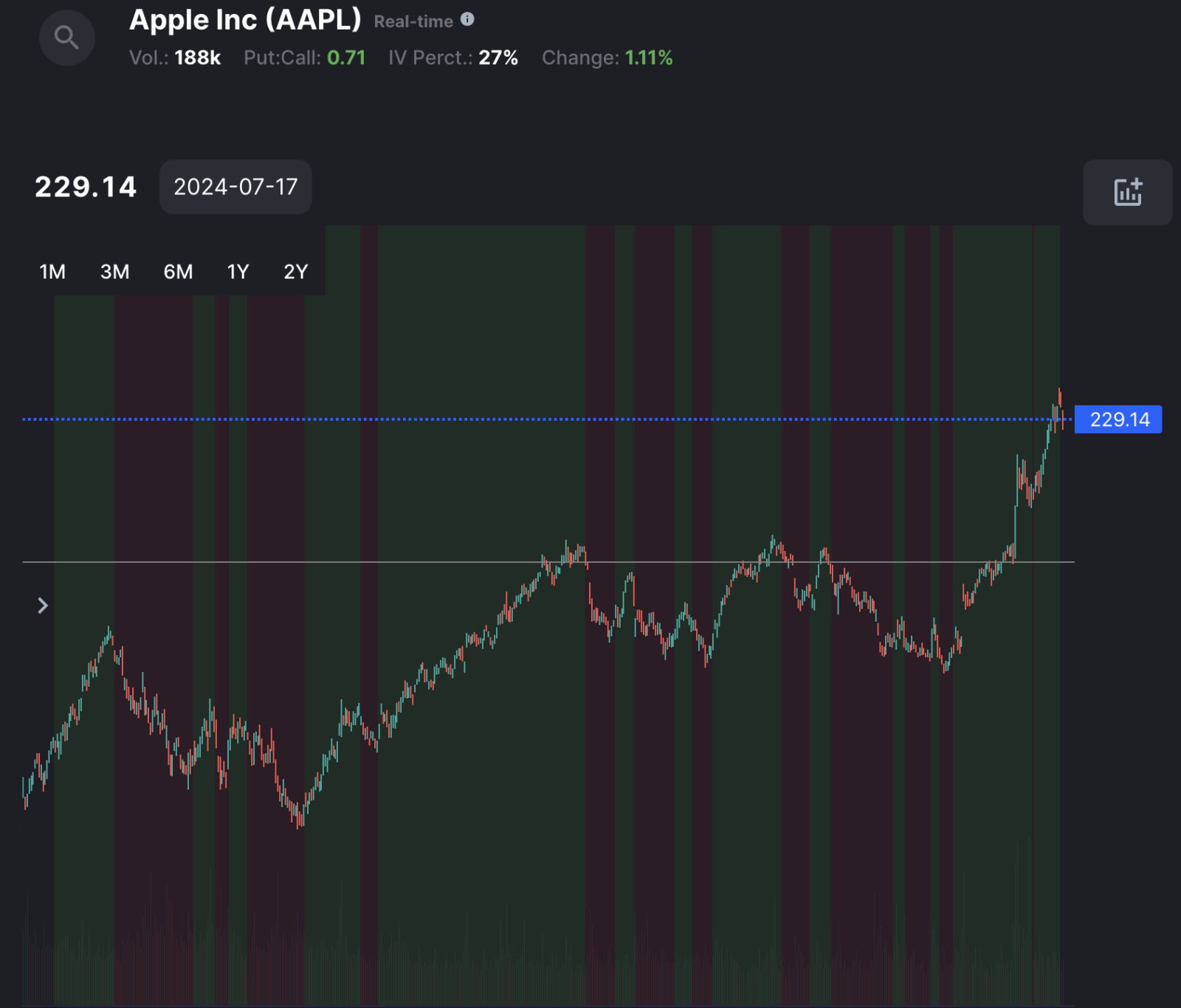 Everything You Need to Know About Options Profit Calculator ...