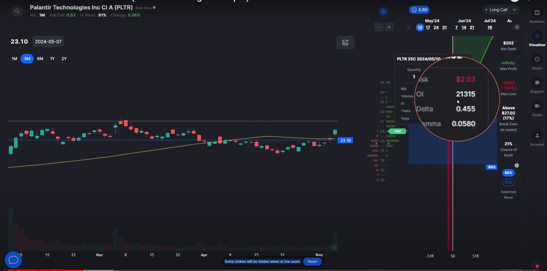 Understanding the Call Wall: A Real-Time Example with Palantir ...