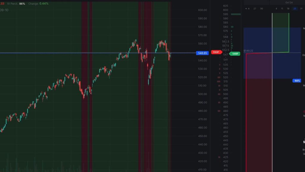 Tradevision Review: The Benefits of This Innovative Trading Platform