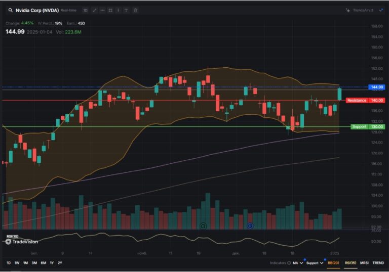 How to Taste a Plain Vanilla Option - TradeVision Blog | Get Wall ...