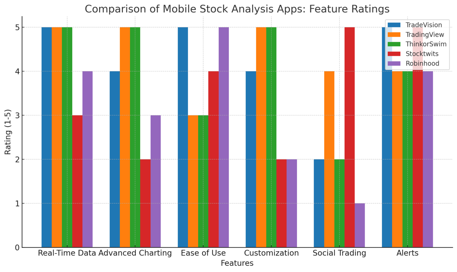 The Best Mobile Stock Analysis Apps for 2025
